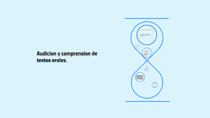 Audicion y comprension de textos orales. by Mabel Carcamo on Prezi