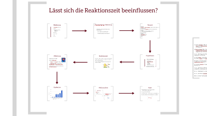 Reaktionszeit by Tom Wegener on Prezi