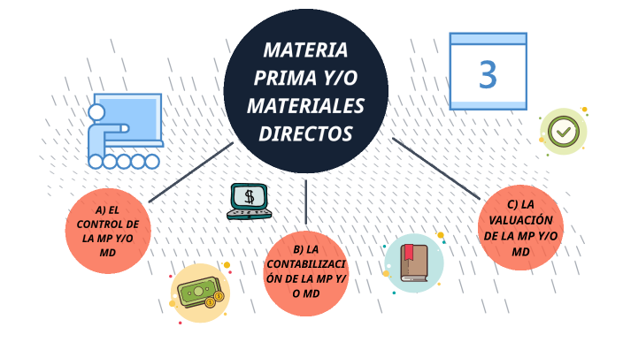 MATERIA PRIMA Y/O MATERIALES DIRECTOS by fernanda larrinaga on Prezi