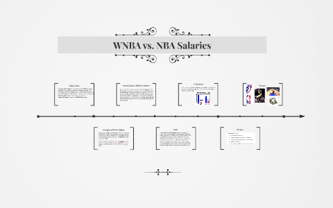 WNBA vs. NBA Salaries by Jillian Laplante on Prezi