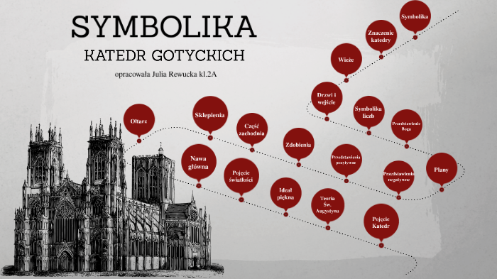 SYMBOLIKA KATEDR GOTYCKICH by JULIA REWUCKA on Prezi