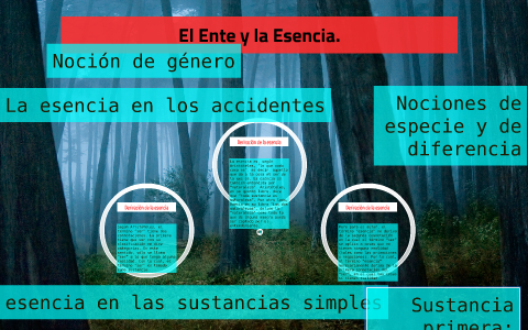 El Ente y la Esencia. by Franck Cid Berto Estrada Gudiel on Prezi