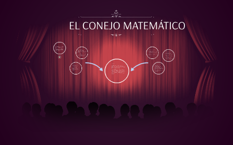 EL CONEJO MATEMÁTICO by ingrid santiago on Prezi