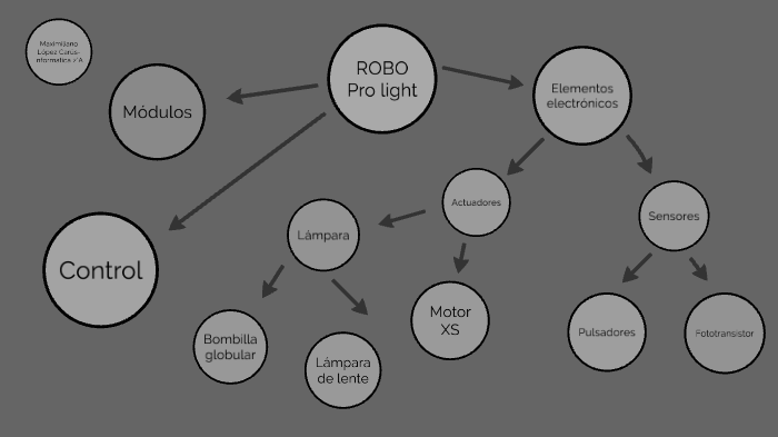 Robo pro light by Maximiliano López Carús on Prezi