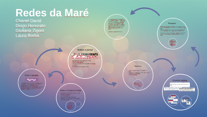 Redes da Maré by Laura Borba on Prezi
