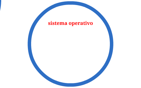 sistema operativo by salome garces on Prezi