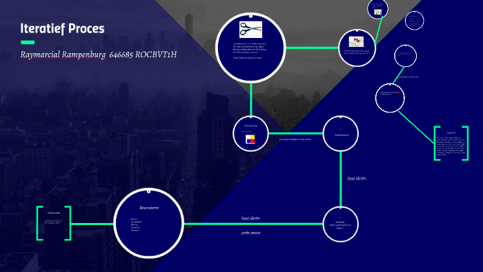 Iteratief proces by raymarcial rampenburg on Prezi