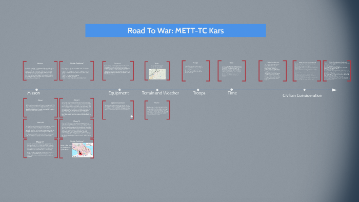 Road To War: METT-TC Kars by Caleb Geiger on Prezi