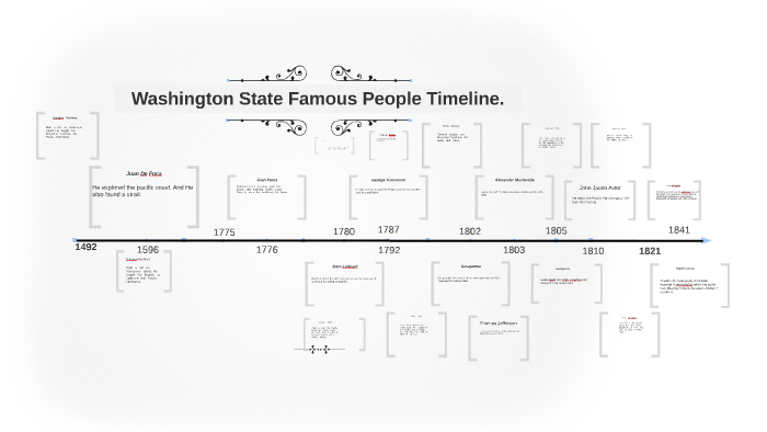 Washington State Famous People Timeline. by Joseph Plummer on Prezi