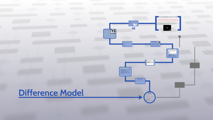 Difference Model by Gavin Perry on Prezi