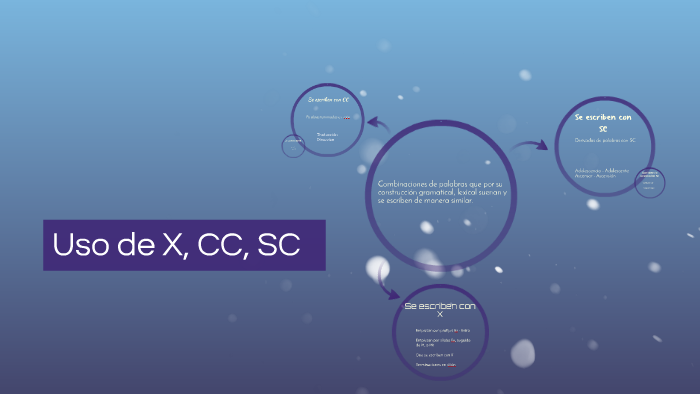 Uso de x, cc, sc by Luis Miguel Camacho on Prezi