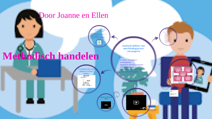Methodisch handelen by Stijn Maas on Prezi