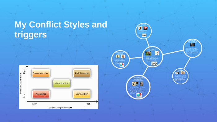 My Conflict Styles and triggers by Zach Beitel on Prezi