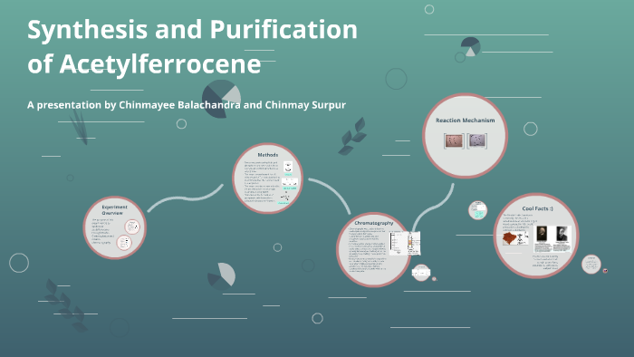 Synthesis and Purification of Acetylferrocene by Chinmayee Balachandra ...