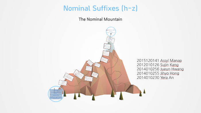 [Final]Nominal Suffixes by 지효 홍 on Prezi