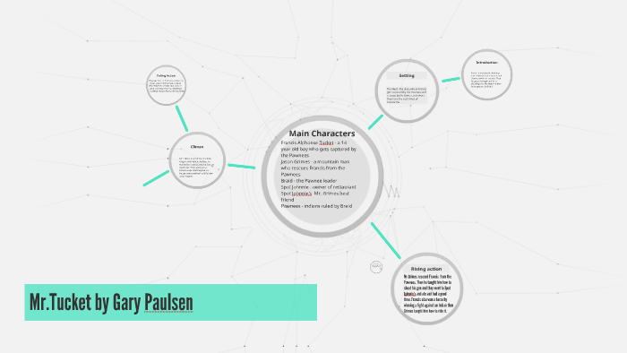Mr.Tucket by Gary Paulsen by English I on Prezi
