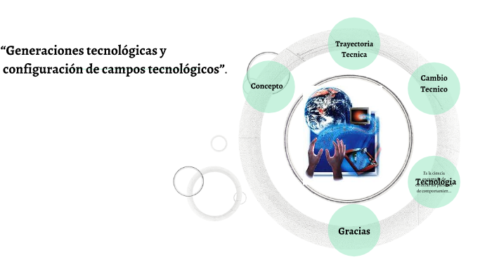 Generaciones Tecnológicas Y Configuración De Campos Tecnológicos By