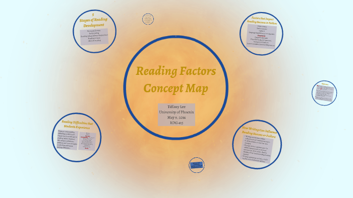 Stages of Reading Development by Tiffany Lee on Prezi