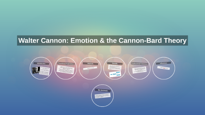 Walter Cannon by Samantha Patrick on Prezi