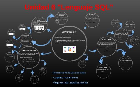 Unidad 6 "Lenguaje SQL" by Angelica Alvarez on Prezi