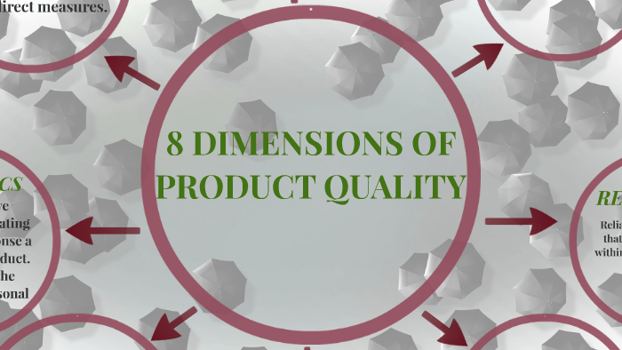 8 DIMENSIONS OF PRODUCT QUALITY by Lovie Mitz Barcela on Prezi