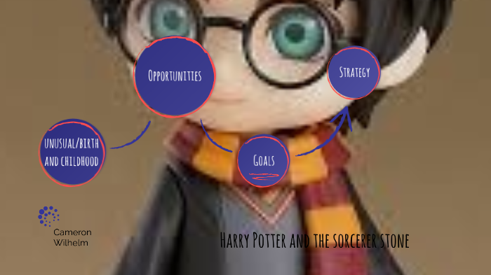 harry potter by cameron wilhelm on Prezi