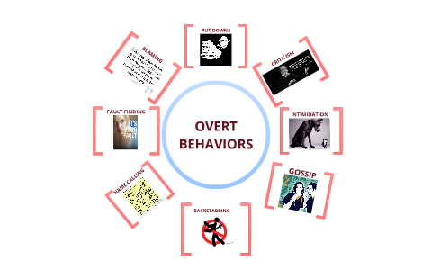 Overt Behaviors by Heather Day on Prezi