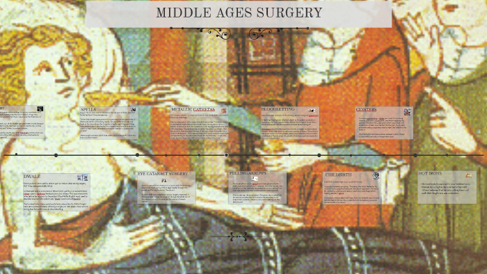 MIDDLE AGES SURGERY - KS2 by Gemma Cannon on Prezi