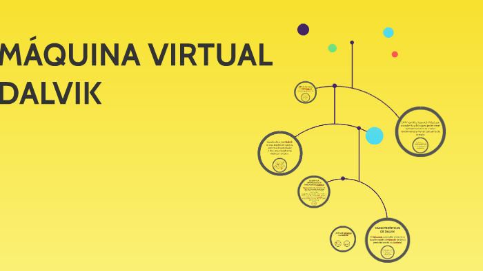 MÁQUINA VIRTUAL DALVIK by Andrea Davis on Prezi