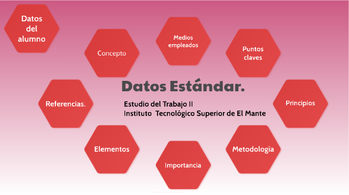 Datos Estándar by Nayeli Trejo on Prezi