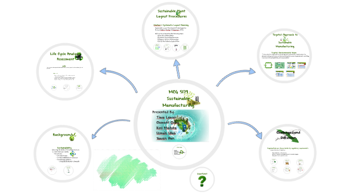 Manufacturing System Analysis by John Doe on Prezi