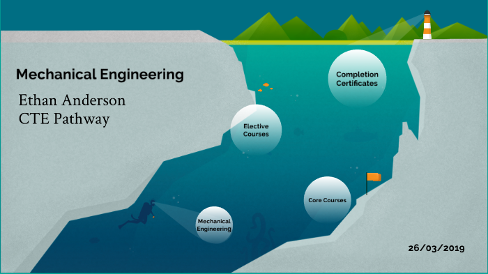 CTE Pathway Presentation by Ethan Anderson on Prezi