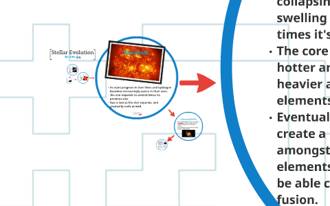 Stellar Life Flowchart by Alex Zhu on Prezi