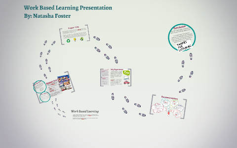 Work Based Learning Presentation by Natasha Foster on Prezi