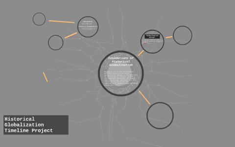 Historical Globalization Timeline Project by Niko Jensen on Prezi