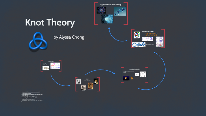 Knot Theory by Alyssa Chong
