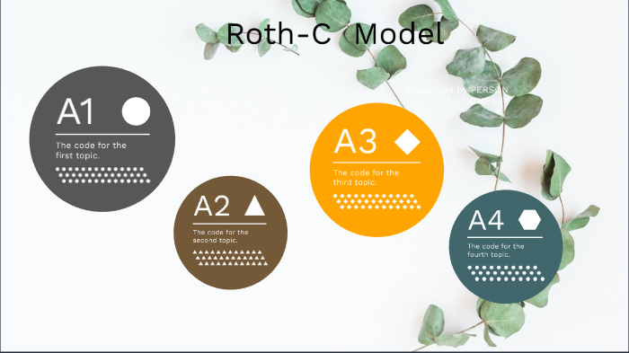 Roth C model by seval çelik on Prezi