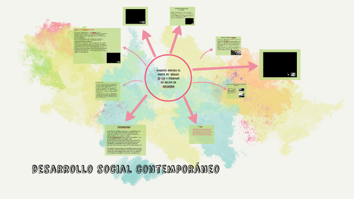 fgdfgdfg by Yessica Restrepo on Prezi