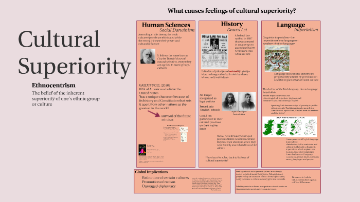Cultural Superiority by lilsammy b on Prezi