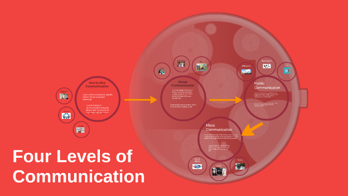 Four Levels of Communication by gavin russell on Prezi