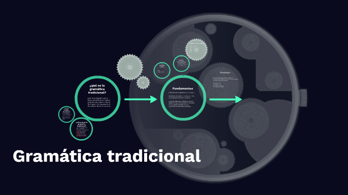 Gramática tradicional by on Prezi