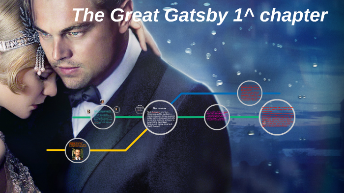 The Great Gatsby 1^ chapter by Martina Battistini on Prezi
