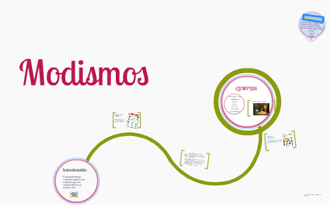 Modismos by Fernanda Herrera on Prezi