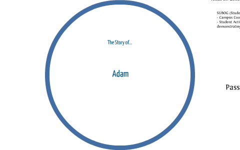 About Adam by Adam Cormier on Prezi