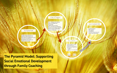 The Pyramid Model: Supporting Social Emotional Development t by on Prezi