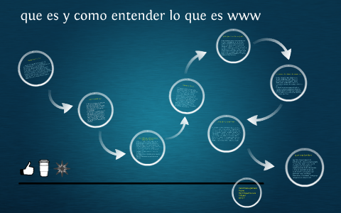 que es y como entender lo que es www by karol paola quintero bueno