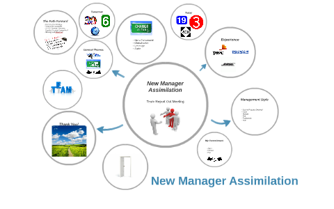 New Manager Assimilation by Kevin Dreese on Prezi