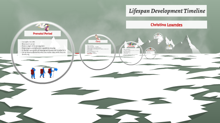 Lifespan Development Timeline by Sophie Lowndes on Prezi