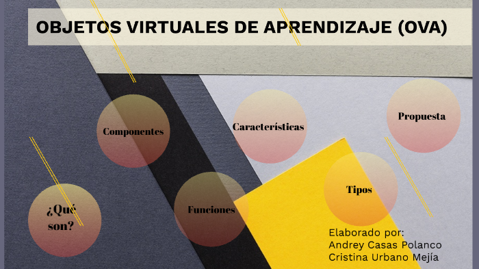 Objetivos Virtuales de Aprendizaje by Andrey Casas Polanco on Prezi