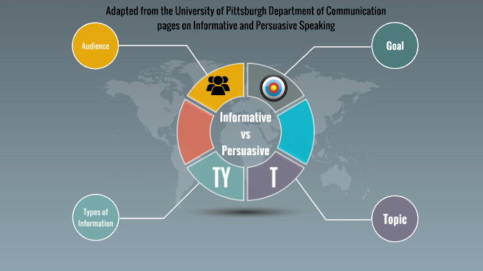 Informative vs Persuasive Speeches - Teaching of Writing by Alex ...